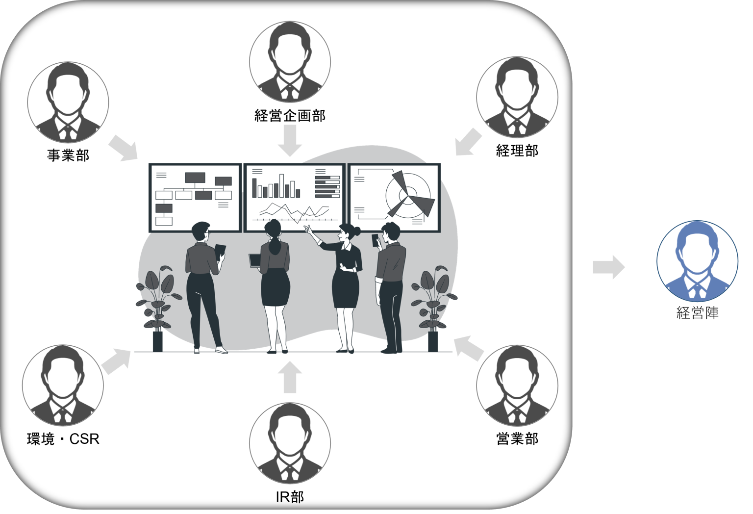 TCFDが求めるシナリオ分析の意義・やり方ついてわかりやすく解説 ブルードットグリーン株式会社