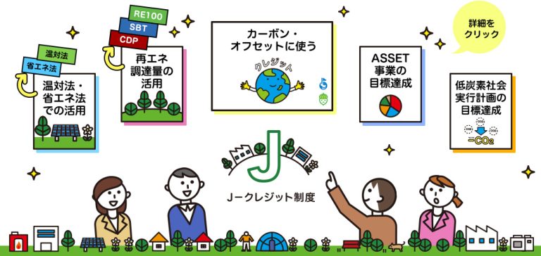 RE100、SBTにも活用できるJ-クレジットって？？ - 株式会社エスプールブルードットグリーン