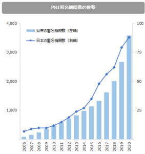TCFD開示義務化の背景や求められる情報について解説 株式会社エスプールブルードットグリーン