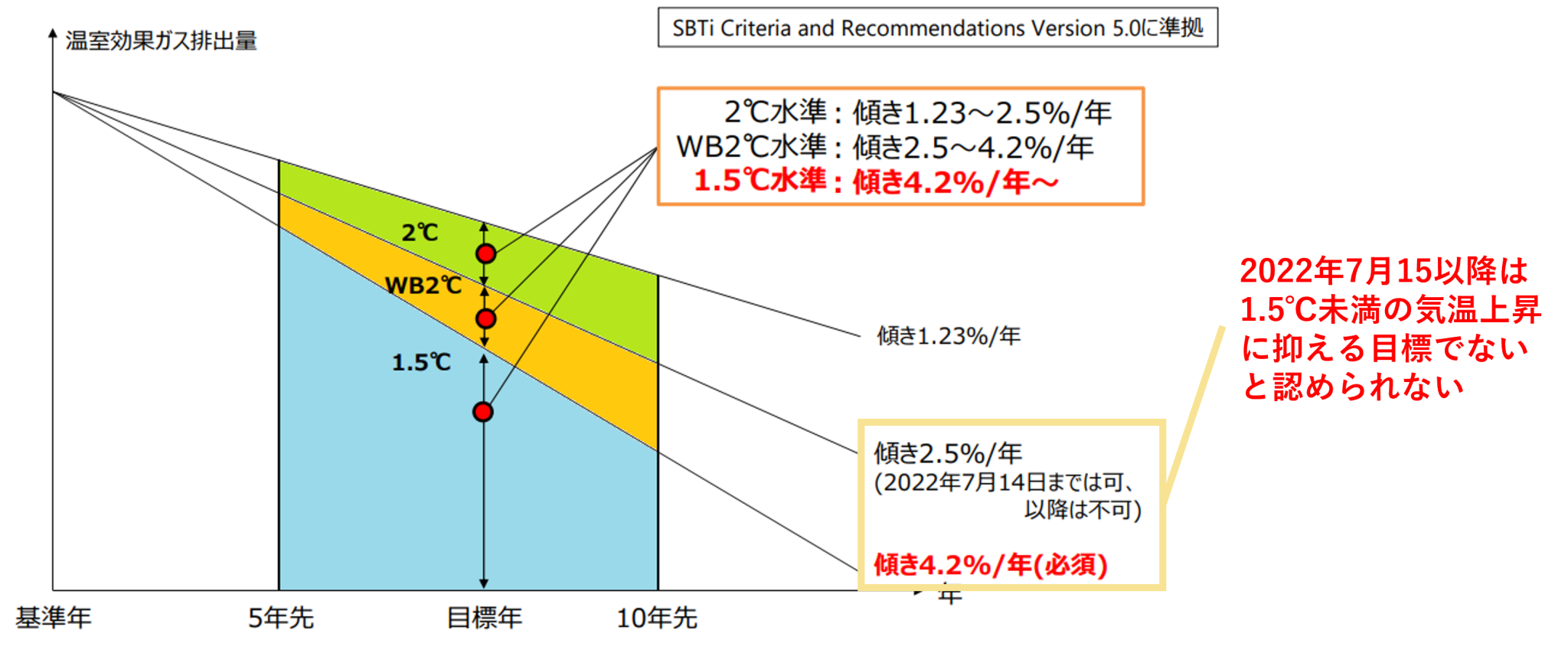 SBT取得支援サービス｜ブルードットグリーン株式会社
