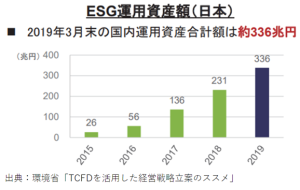 TNFDとは？TCFDとの違いも解説 ブルードットグリーン株式会社