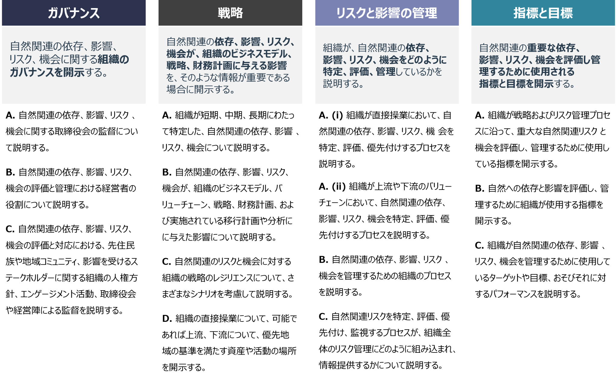 TNFD最新版v1.0が公開！開示ポイントを徹底解説！ ブルードットグリーン株式会社