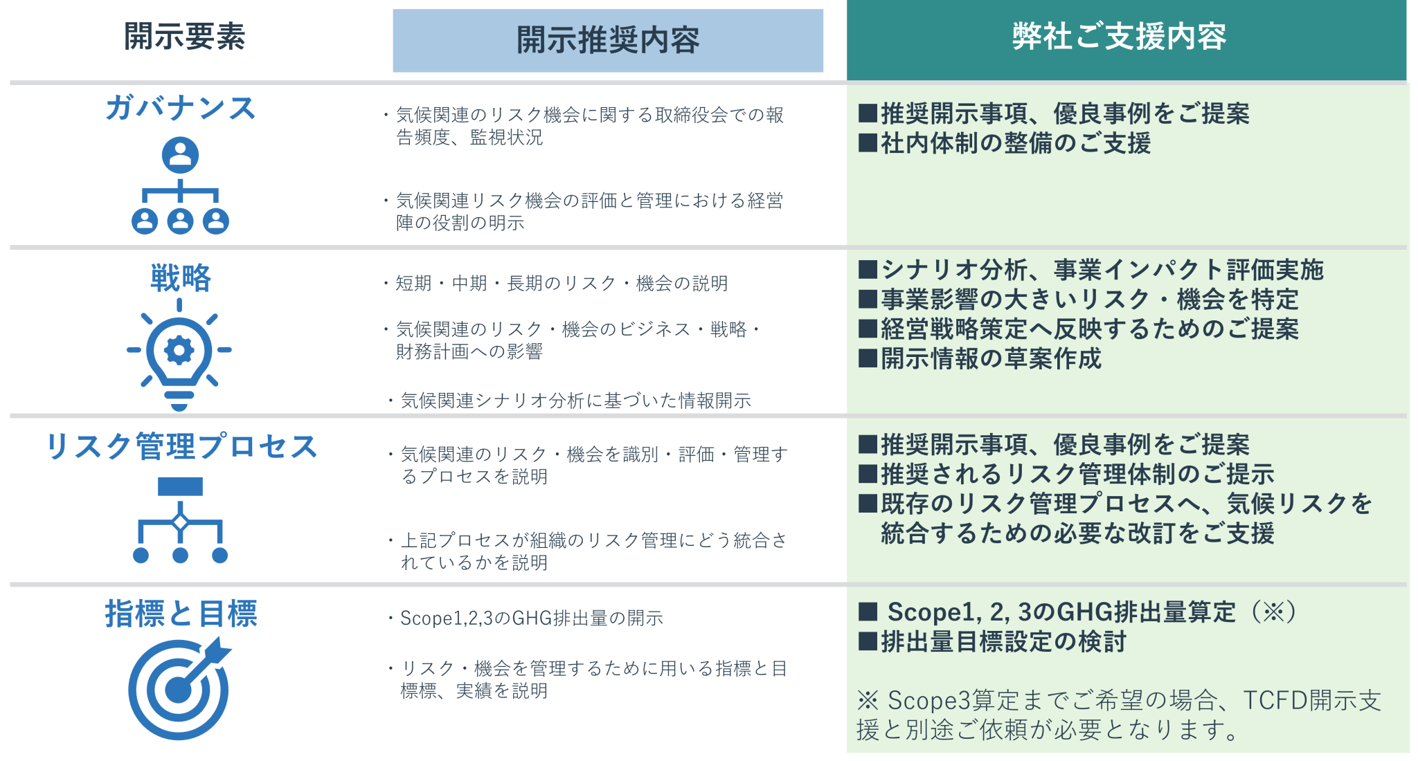 TCFD（IFRS S1,S2）開示コンサルティング｜ブルードットグリーン株式会社