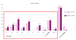 【2023年版】CDPスコア速報！2024年の変更点は？