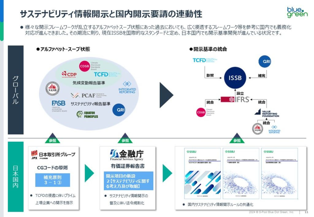 SSBJ基準に向けたサステナビリティ情報開示ウェビナー