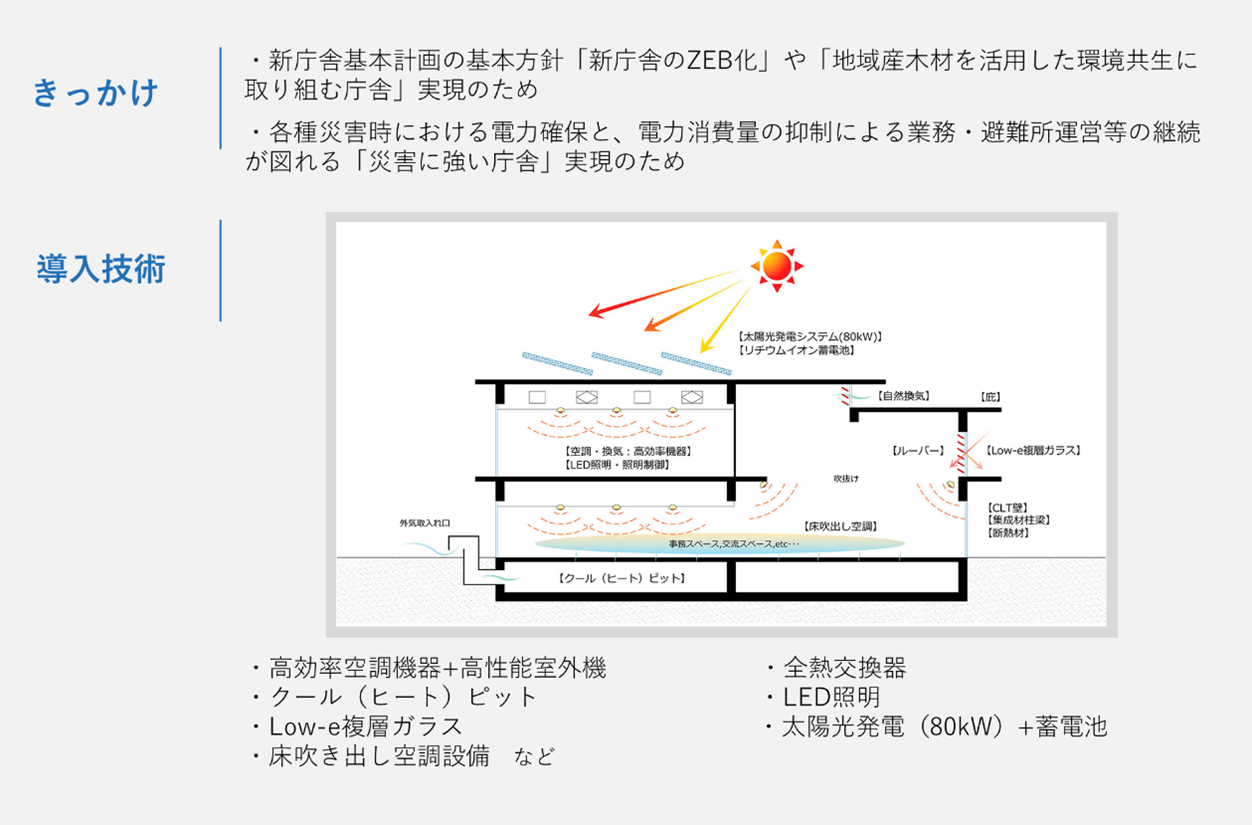 ZEBとは？ZEHとの違いや補助金制度、取り組み事例を紹介！