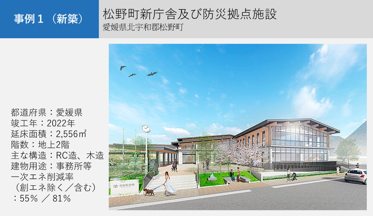 ZEBとは？ZEHとの違いや補助金制度、取り組み事例を紹介！