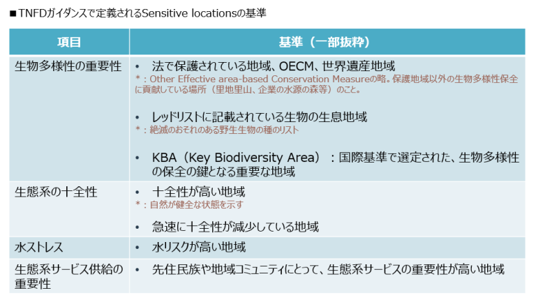 LEAPアプローチとは？ ステップごとのhow-toを役立つツールと一緒に解説！