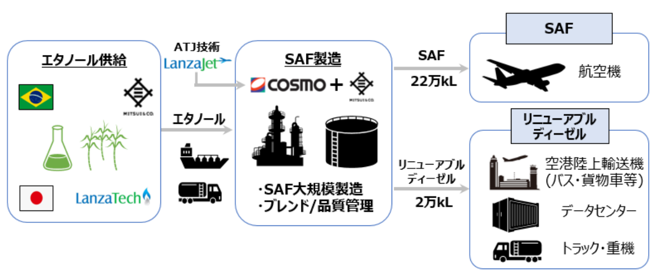 持続可能な航空燃料「SAF」とは？メリットや課題、日本や各国での取り組みを簡単解説！