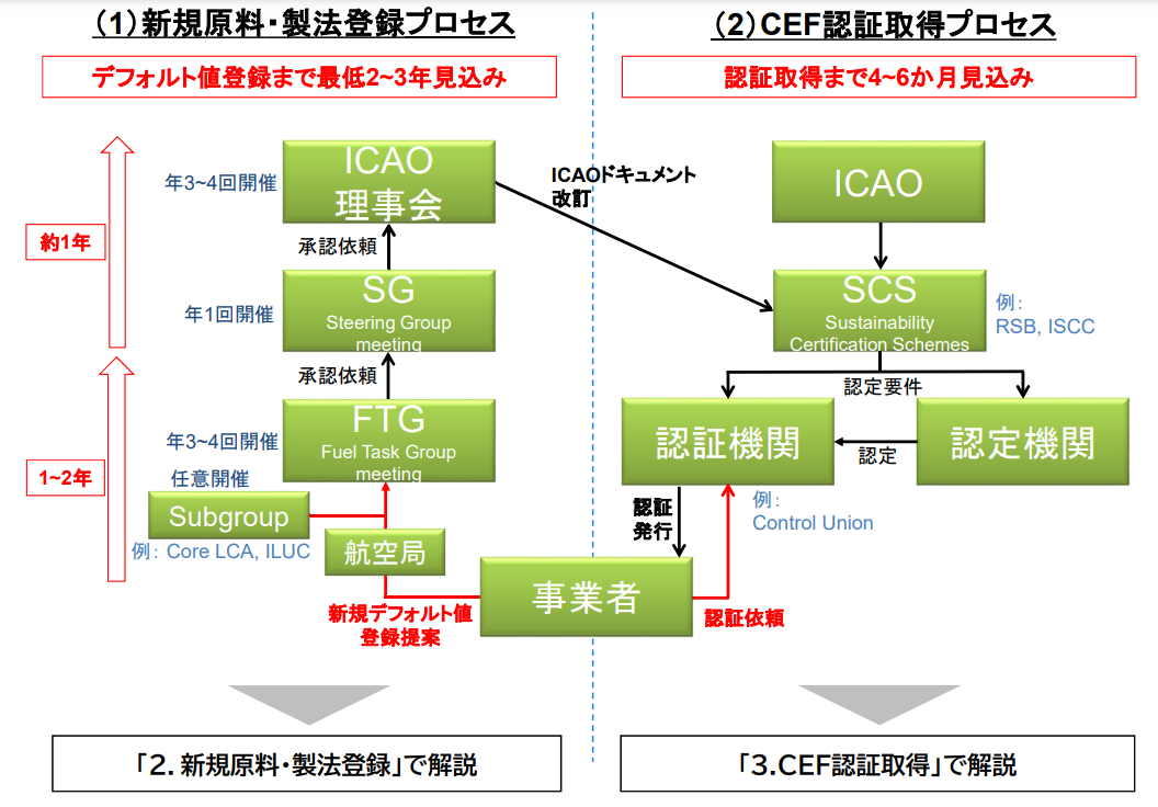 CORSIAとは？設立の背景や国内での取り組みなど、わかりやすく解説！