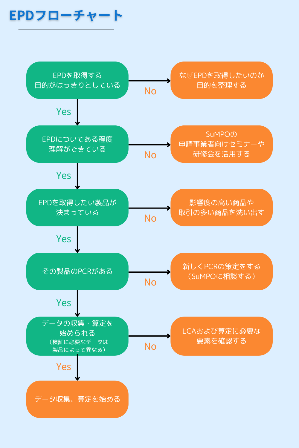 【初心者向け】EPD（環境製品宣言）を徹底解説！
