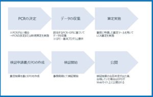 【初心者向け】EPD（環境製品宣言）を徹底解説！