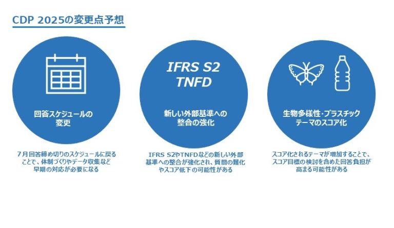 【最新版】CDP 2025に向けて準備をすすめようー2024年度の振り返りと予想を交えて解説！