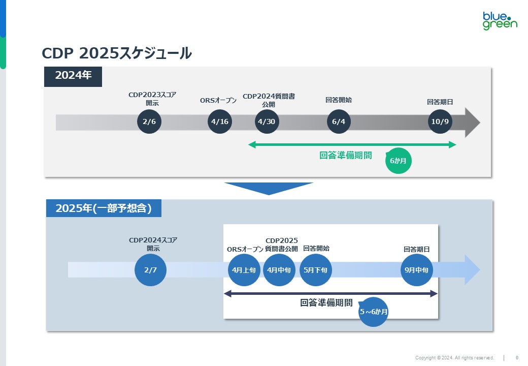 【最新版】CDP 2025に向けて準備をすすめようー2024年度の振り返りと予想を交えて解説！