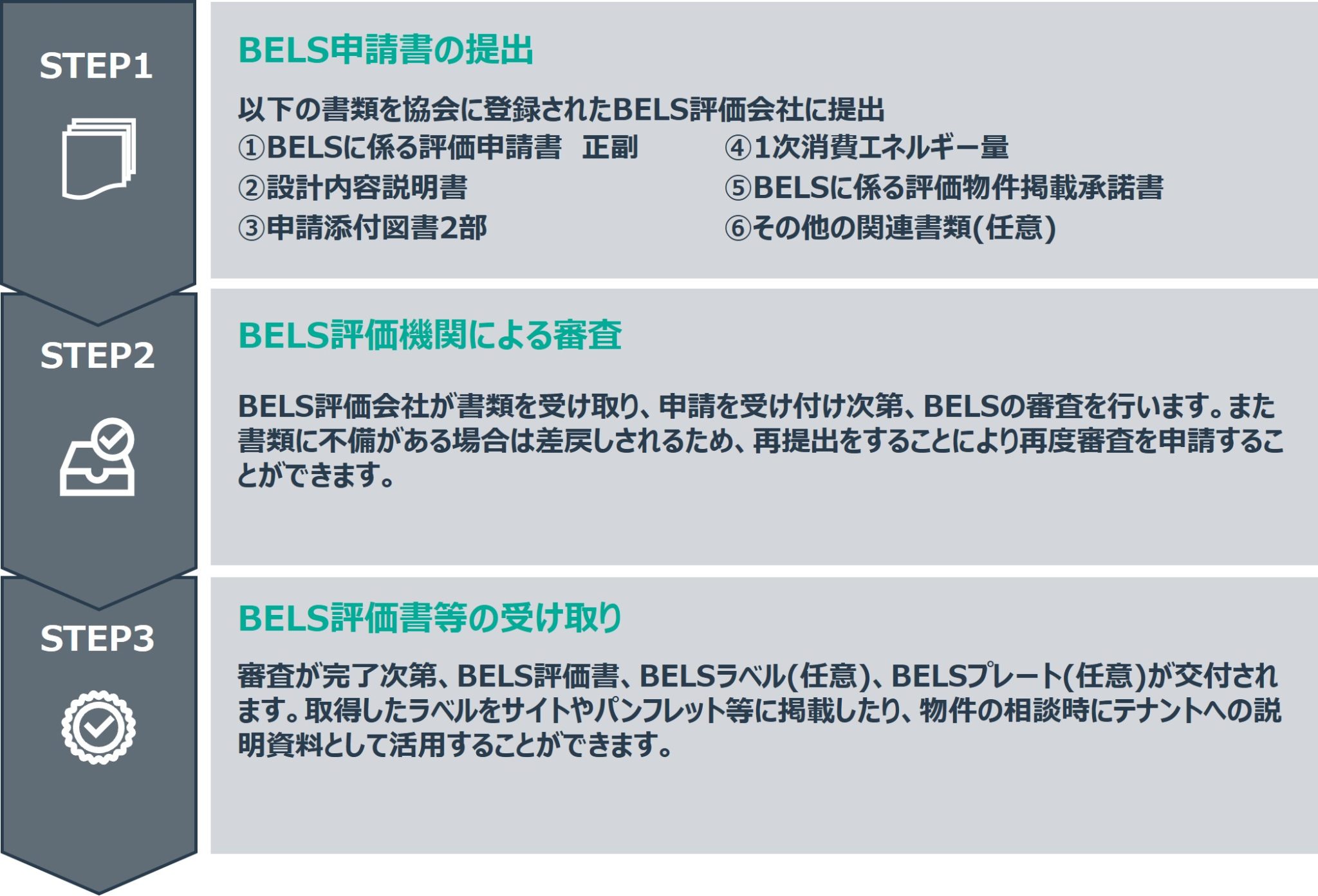 BELS認証で環境配慮をアピール！取得プロセスやメリットを解説
