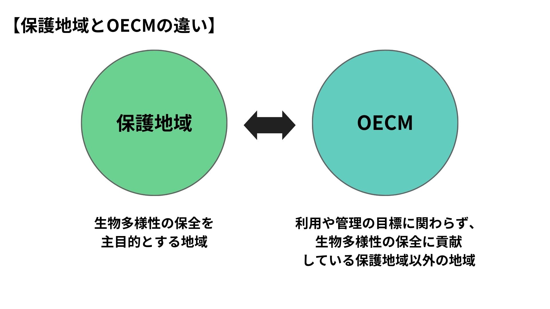 OECMとは？企業が認定を得るメリットや事例をわかりやすく解説！