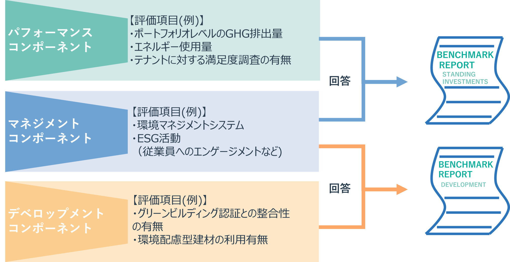 不動産業界のESG評価「GRESB」とは？種類や評価項目をわかりやすく解説！