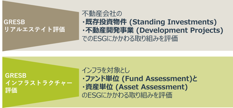 不動産業界のESG評価「GRESB」とは？種類や評価項目をわかりやすく解説！