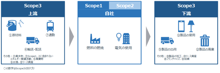 【Scope2】マーケット基準とロケーション基準を計算方法から徹底解説！