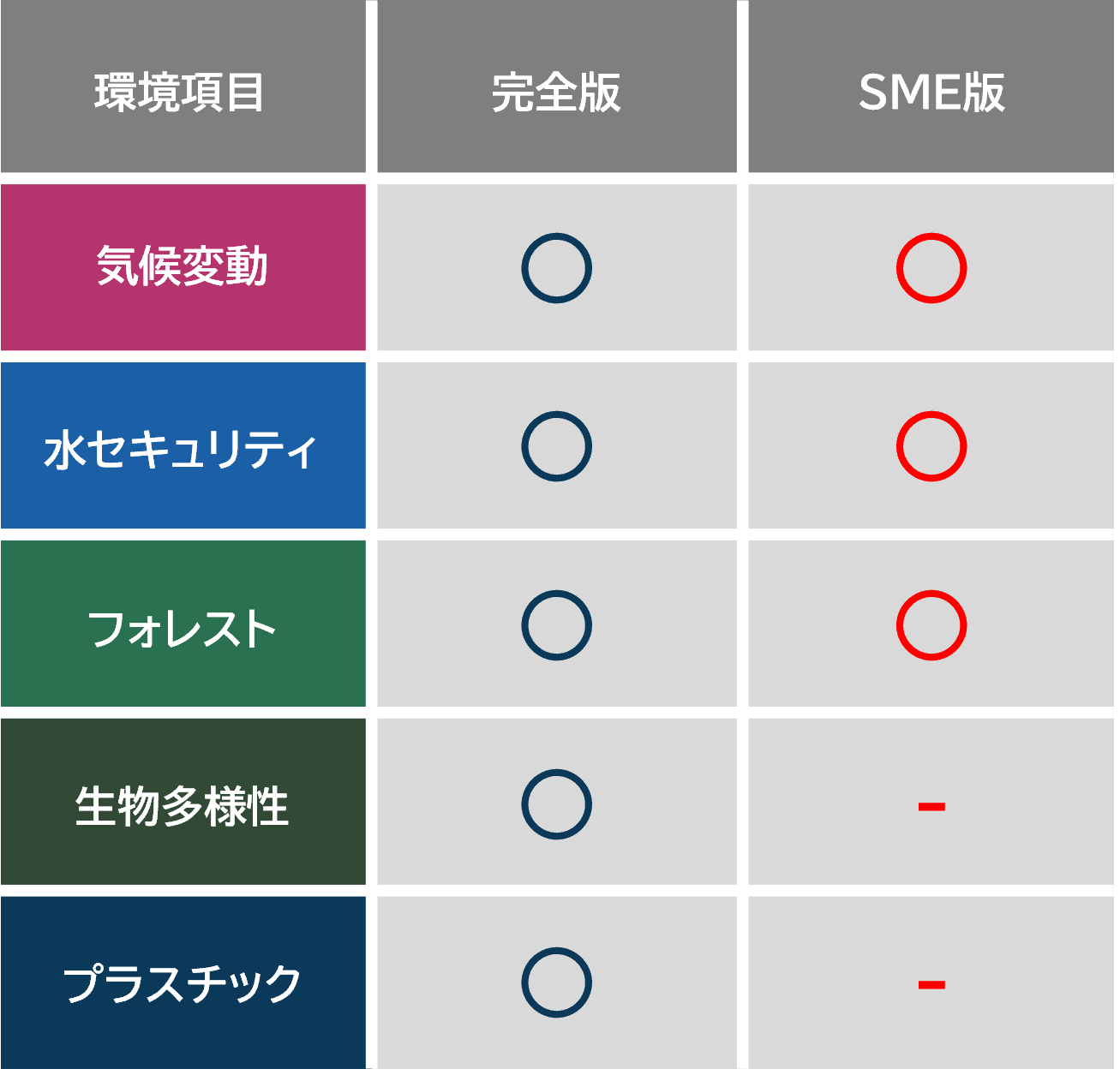 中小企業向けCDP「CDP SME」についてわかりやすく解説！