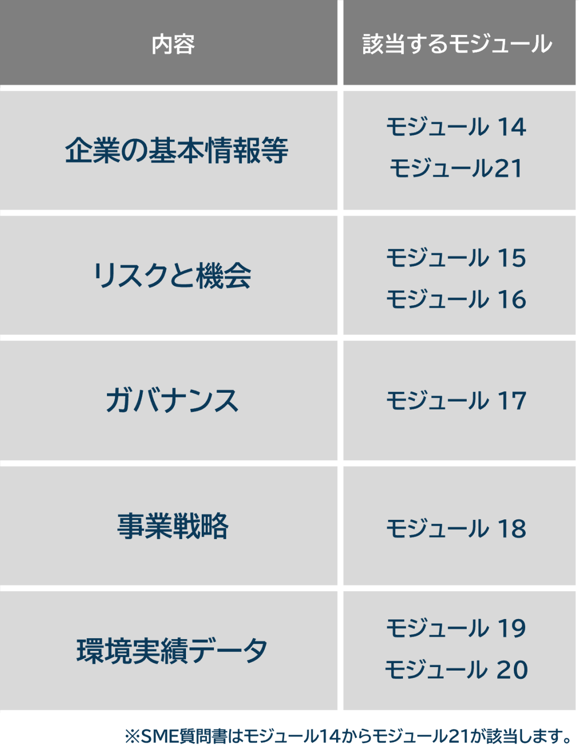 中小企業向けCDP「CDP SME」についてわかりやすく解説！