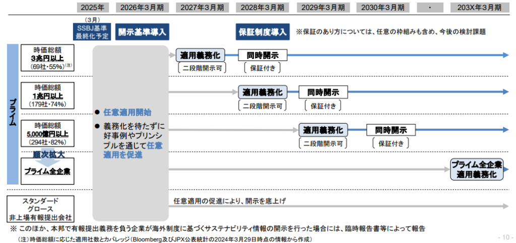 【2025年最新版】SSBJとは？基準策定の目的や背景・適用時期を解説