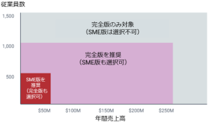 中小企業向けCDP「CDP SME」についてわかりやすく解説！