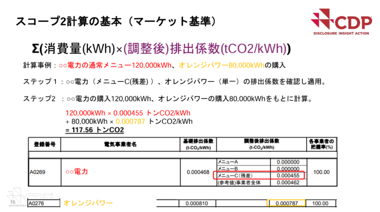 【Scope2】マーケット基準とロケーション基準を計算方法から徹底解説！