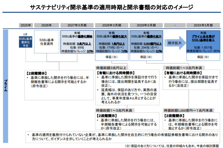 SSBJとは何か？基準策定の目的と背景を探る