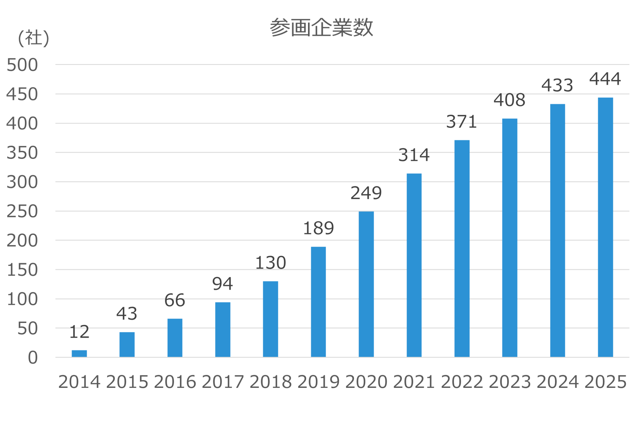 【2025年最新】RE100とは？RE100の最新技術要件について徹底解説！